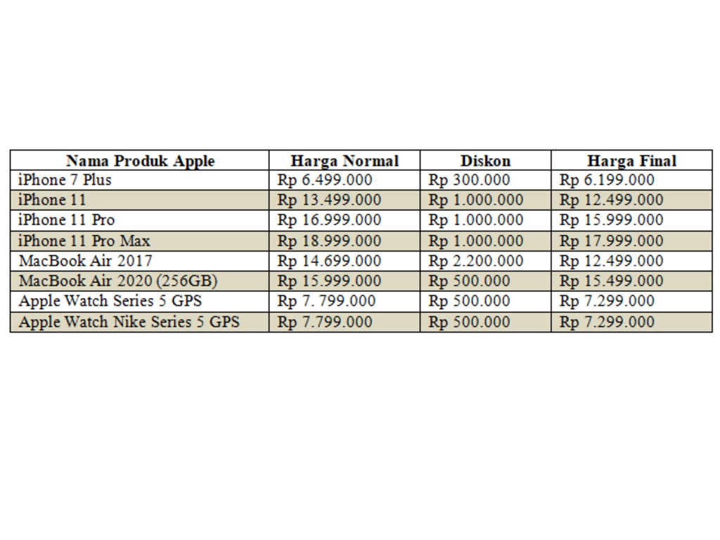 Harga iPhone 14 Hari Ini, Diskon dari iBox - Daily Makassar